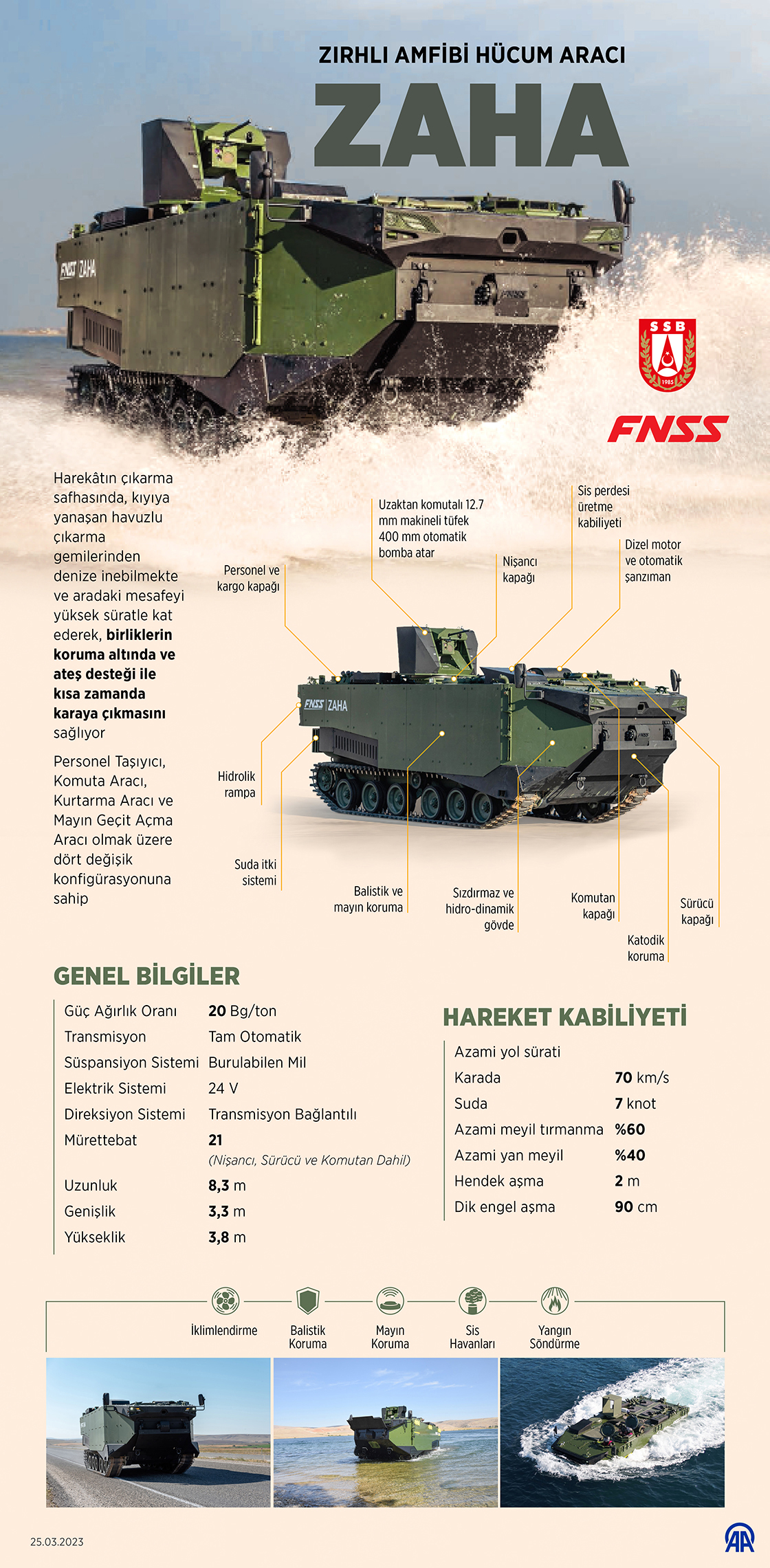 Yeni ZAHA’lar TSK envanterine girdi - CafeSiyaset - Siyaset ve güdeme dair, Son Dakika Haberler